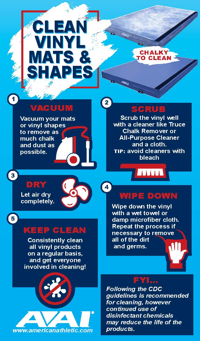 Tips for Cleaning Your Mats - American Athletic, Inc
