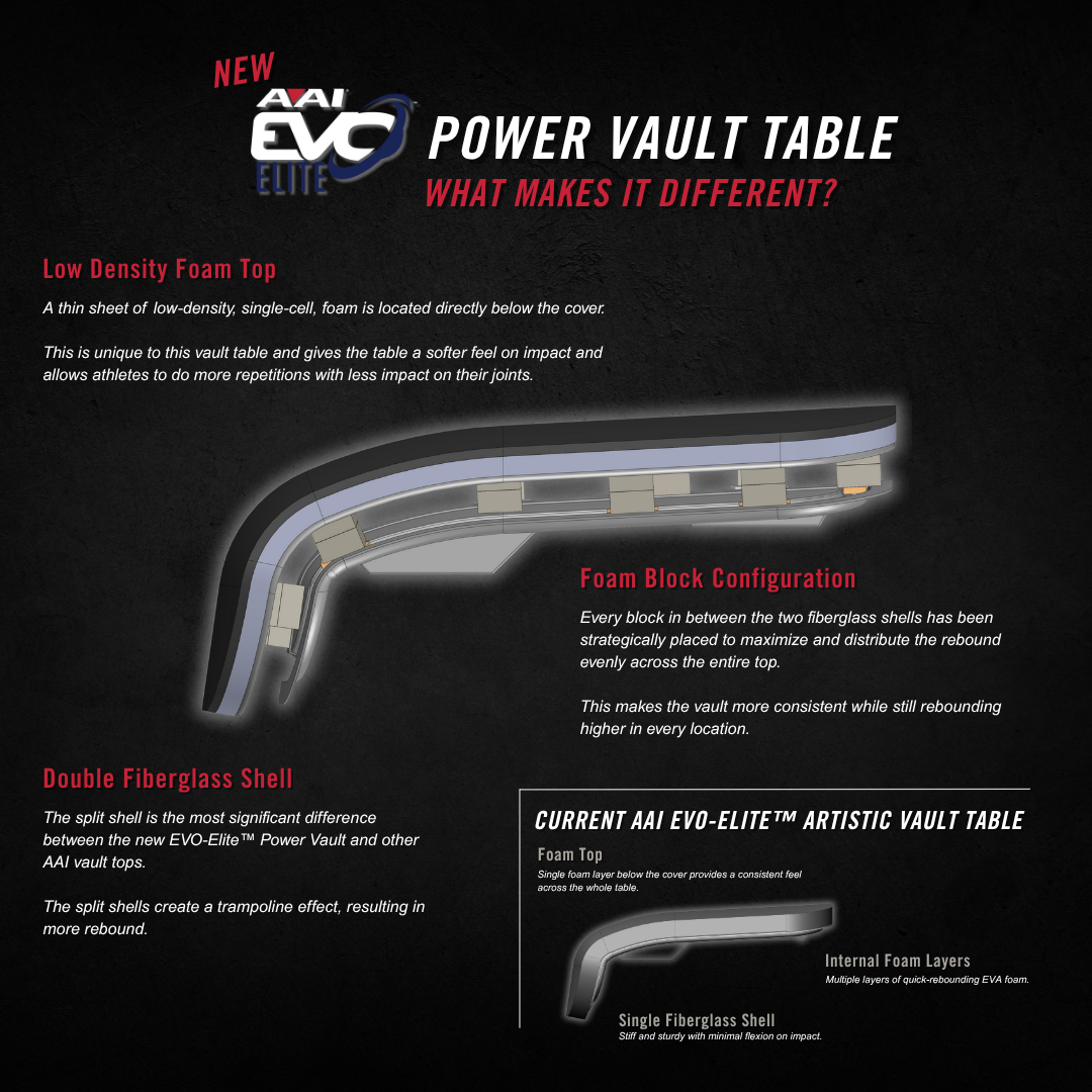 NEW AAI EVO-ELITE® Power Vault Table - American Athletic, Inc